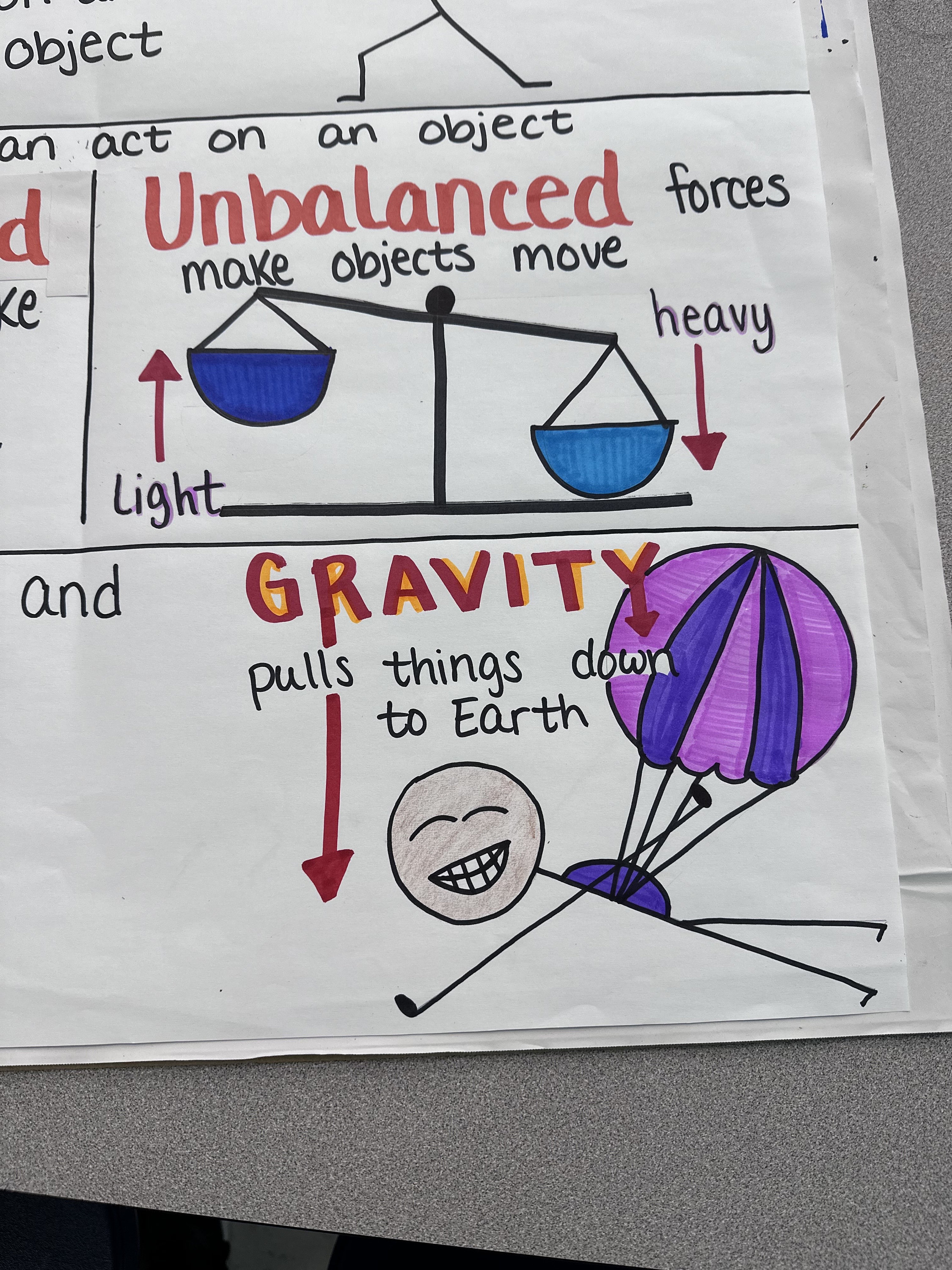Force Anchor Chart for Elementary, Middle and High School - Etsy