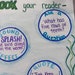 Introduction Hooks Anchor Chart for Elementary, Middle and High School ...