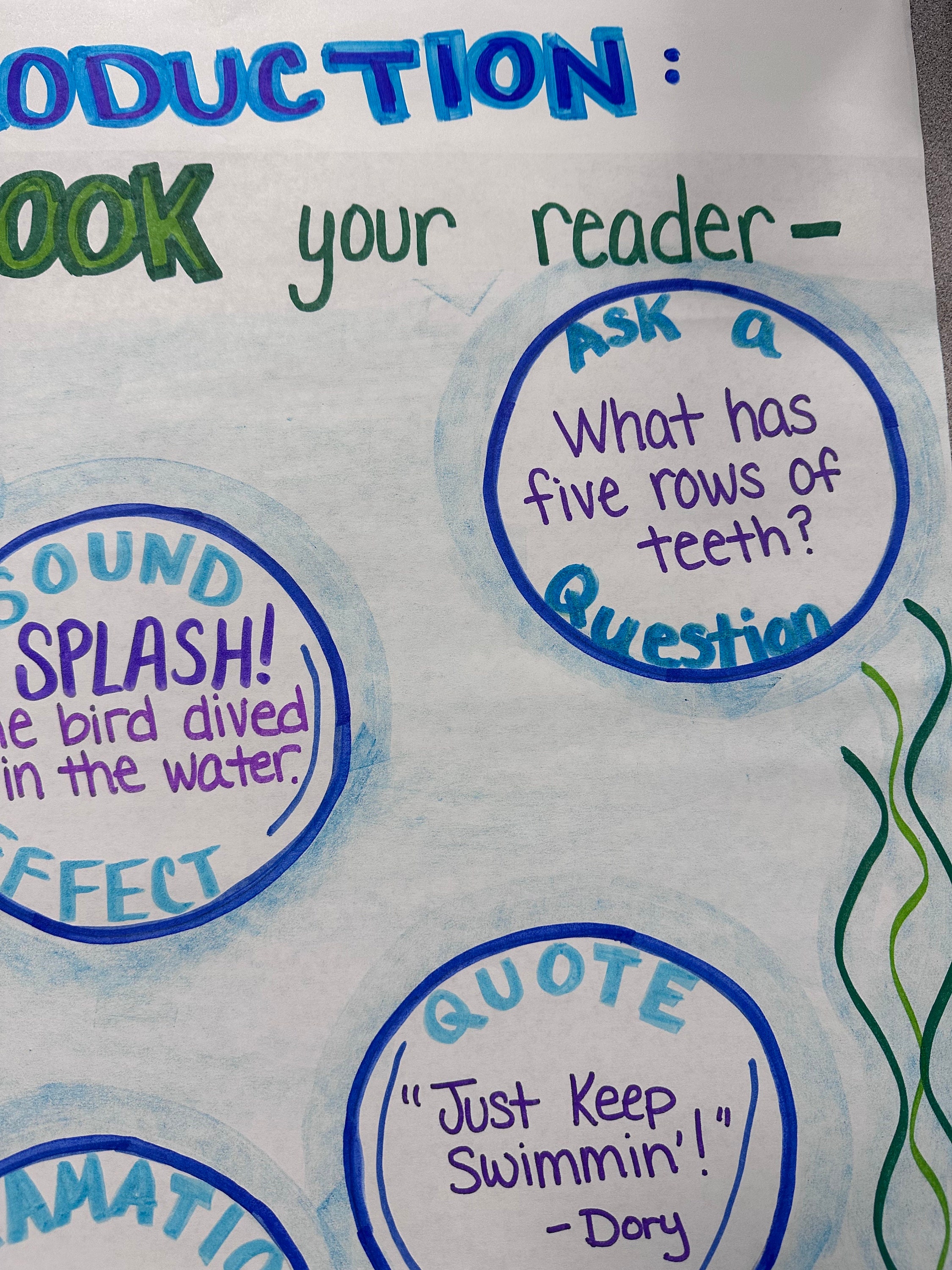 Introduction Hooks Anchor Chart for Elementary, Middle and High School ...