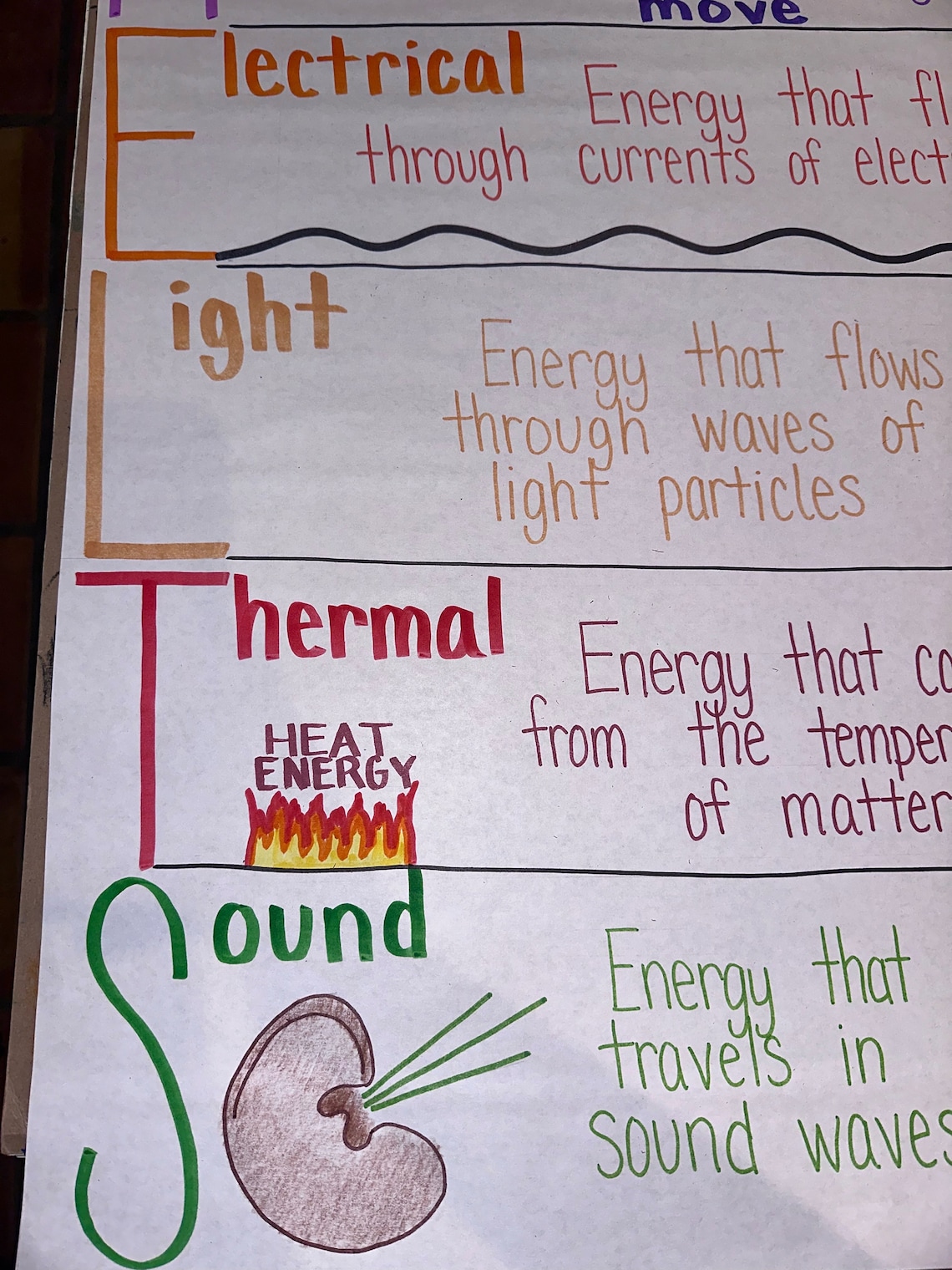 Forms of Energy Anchor Chart for Elementary, Middle and High School - Etsy
