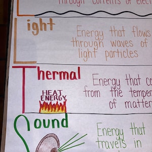 Forms of Energy Anchor Chart for Elementary, Middle and High School - Etsy