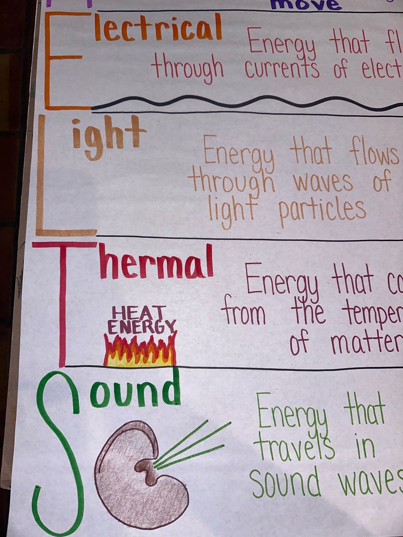 Forms of Energy Anchor Chart for Elementary, Middle and High School - Etsy
