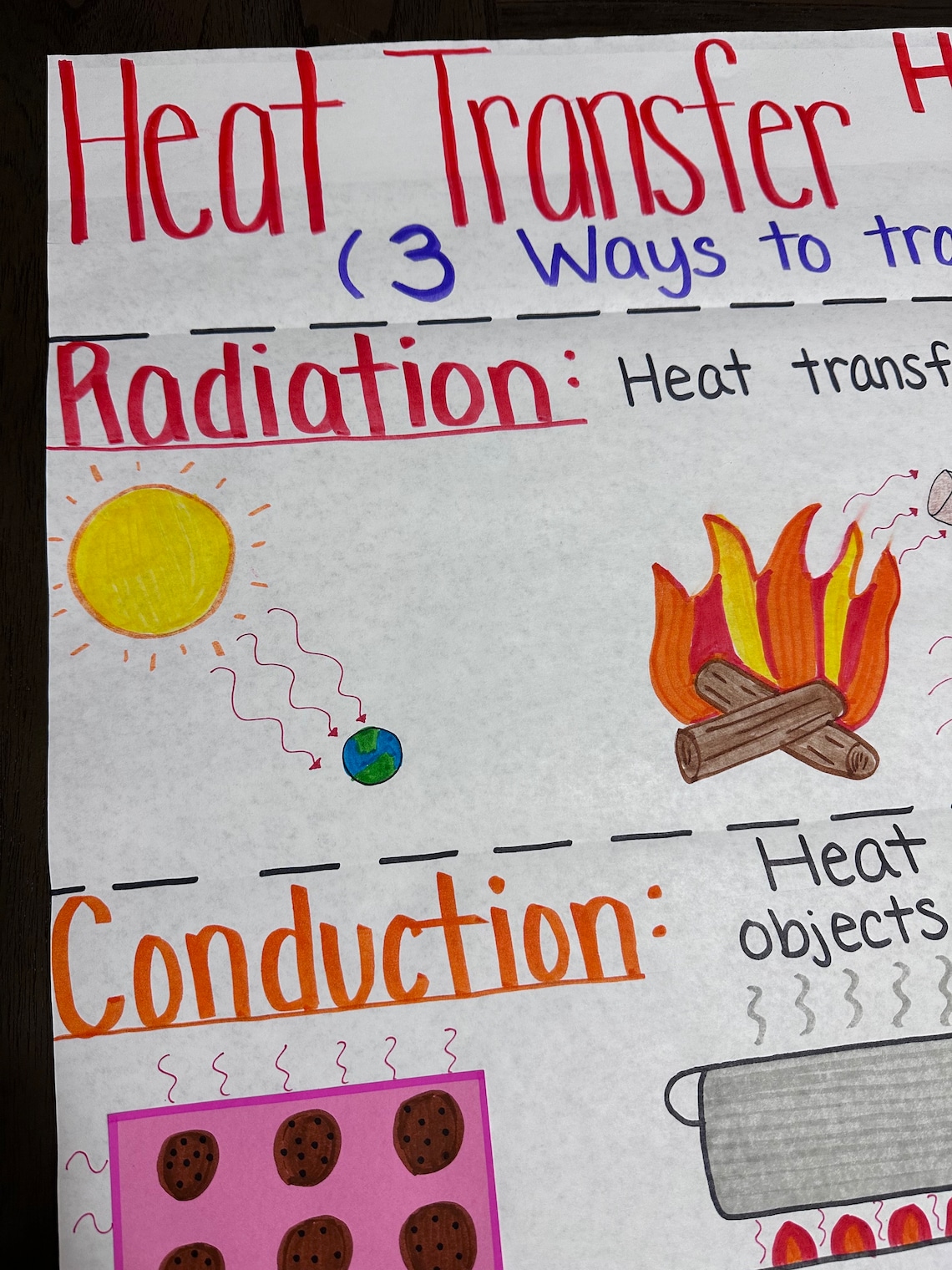 Heat Transfer Anchor Chart for Elementary, Middle and High School - Etsy