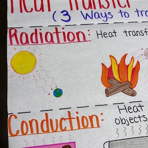 Heat Transfer Anchor Chart for Elementary, Middle and High School - Etsy