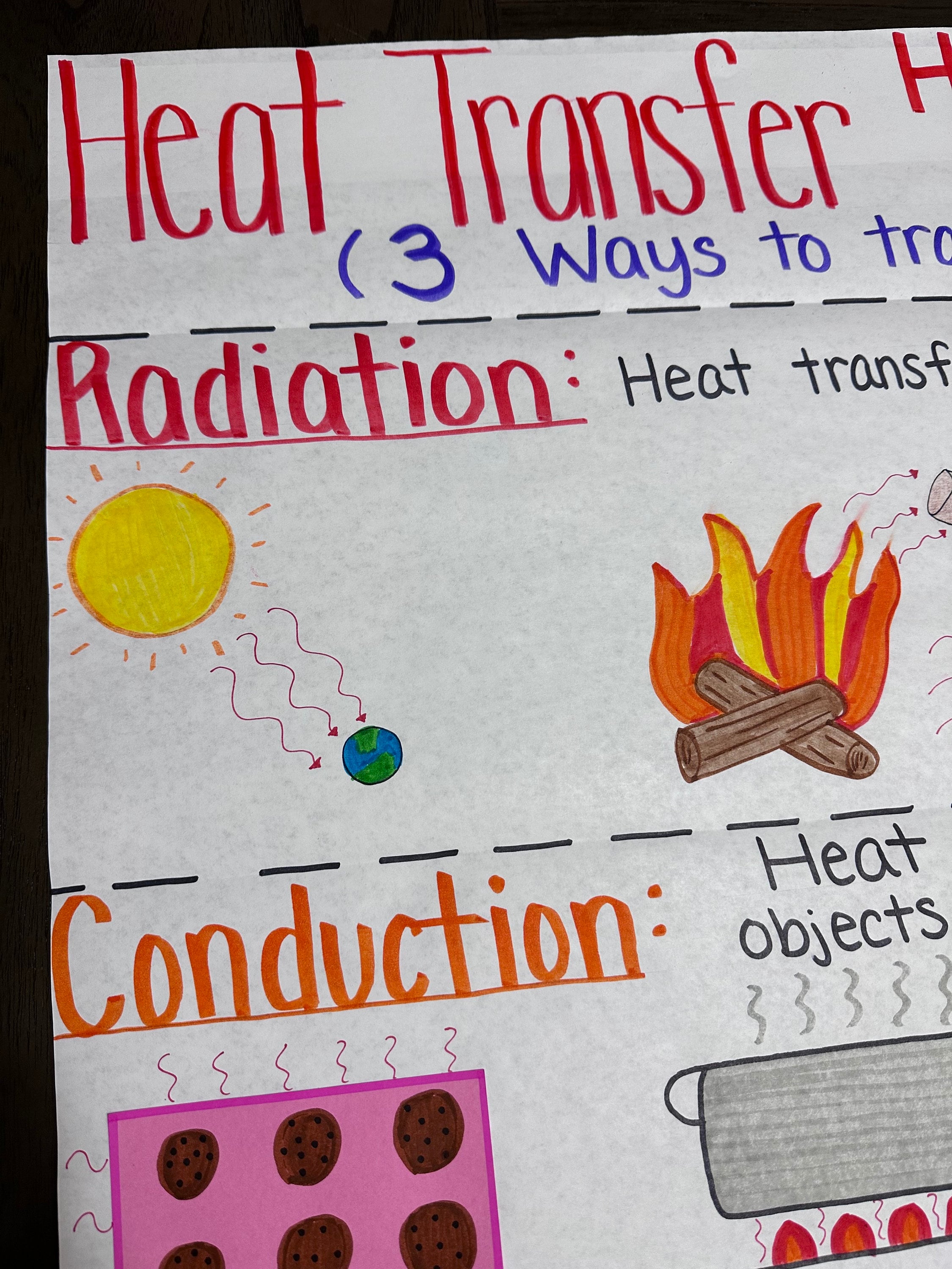 Heat Transfer Anchor Chart for Elementary, Middle and High School - Etsy