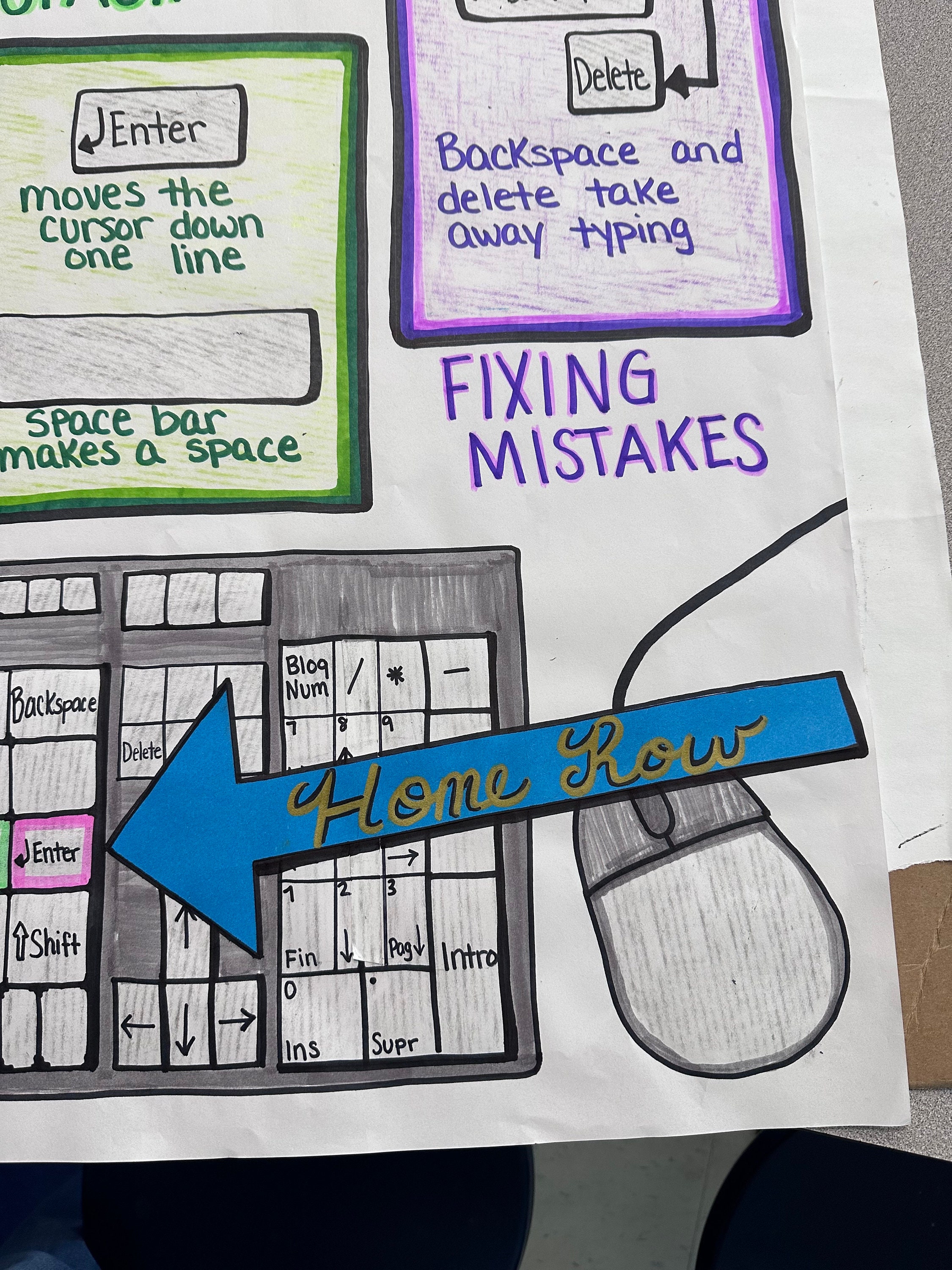 The Keys to a Keyboard Technology Anchor Chart for Elementary, Middle ...