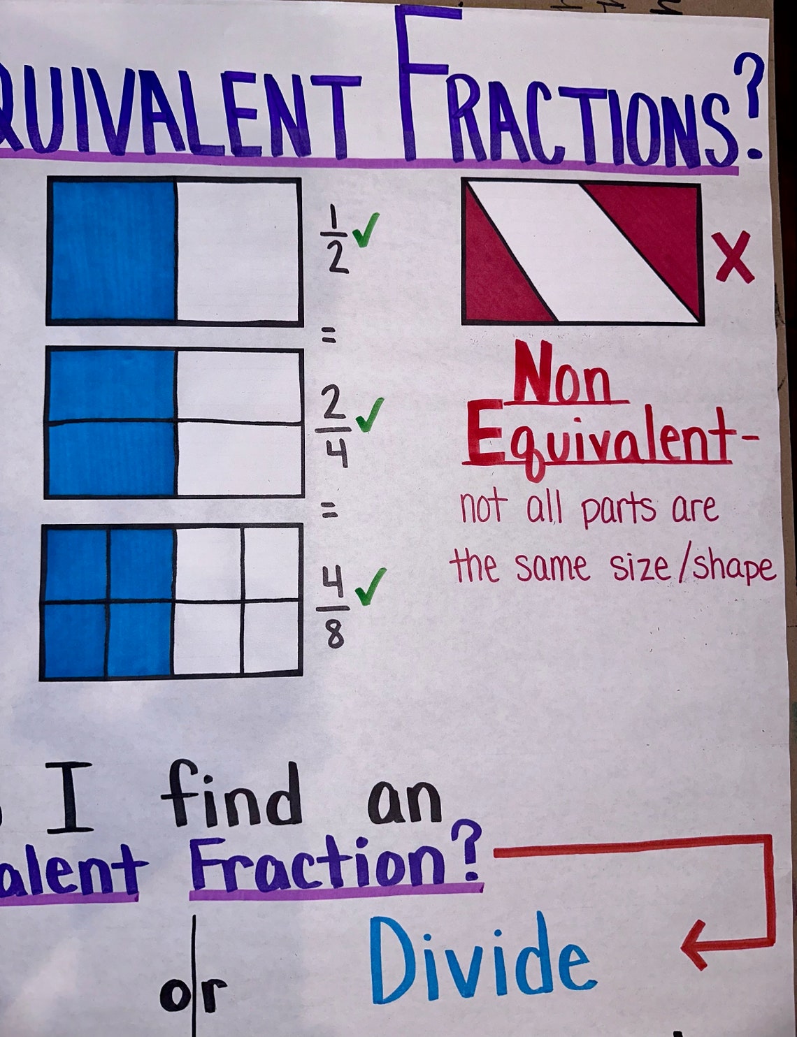 Equivalent Fractions Anchor Chart for Elementary, Middle and High ...