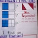 Equivalent Fractions Anchor Chart for Elementary, Middle and High ...