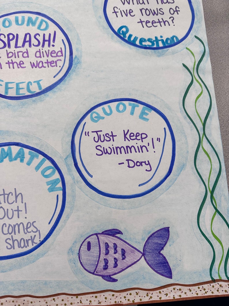 Introduction Hooks Anchor Chart for Elementary, Middle and High School ...