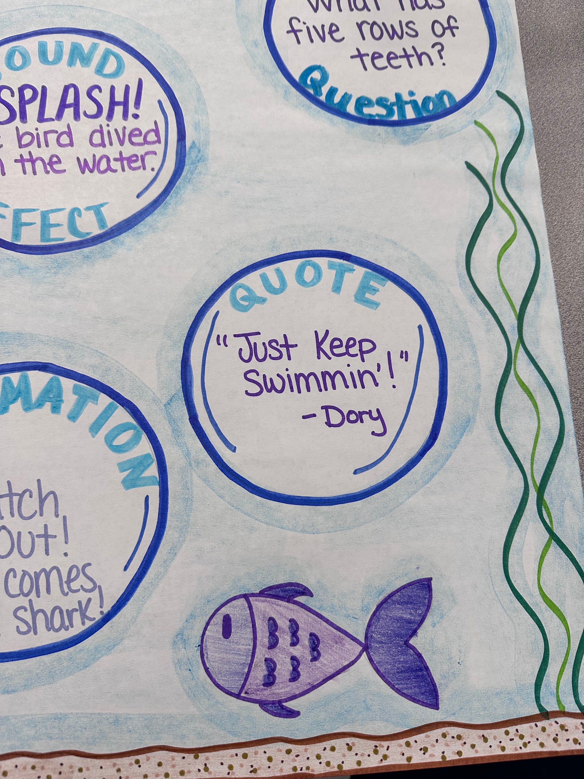 Introduction Hooks Anchor Chart for Elementary, Middle and High School ...