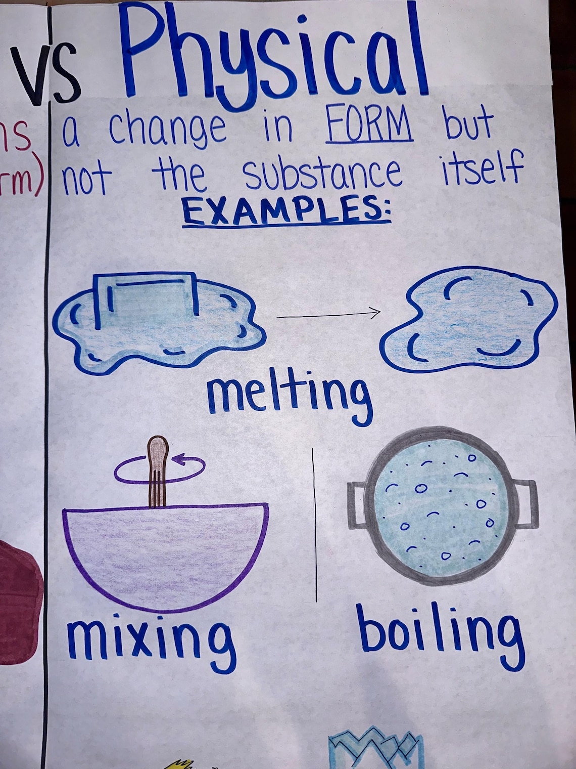 Chemical and Physical Changes for Elementary, Middle and High School - Etsy