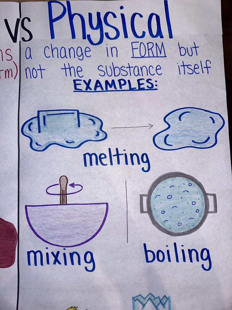 Chemical and Physical Changes for Elementary, Middle and High School - Etsy