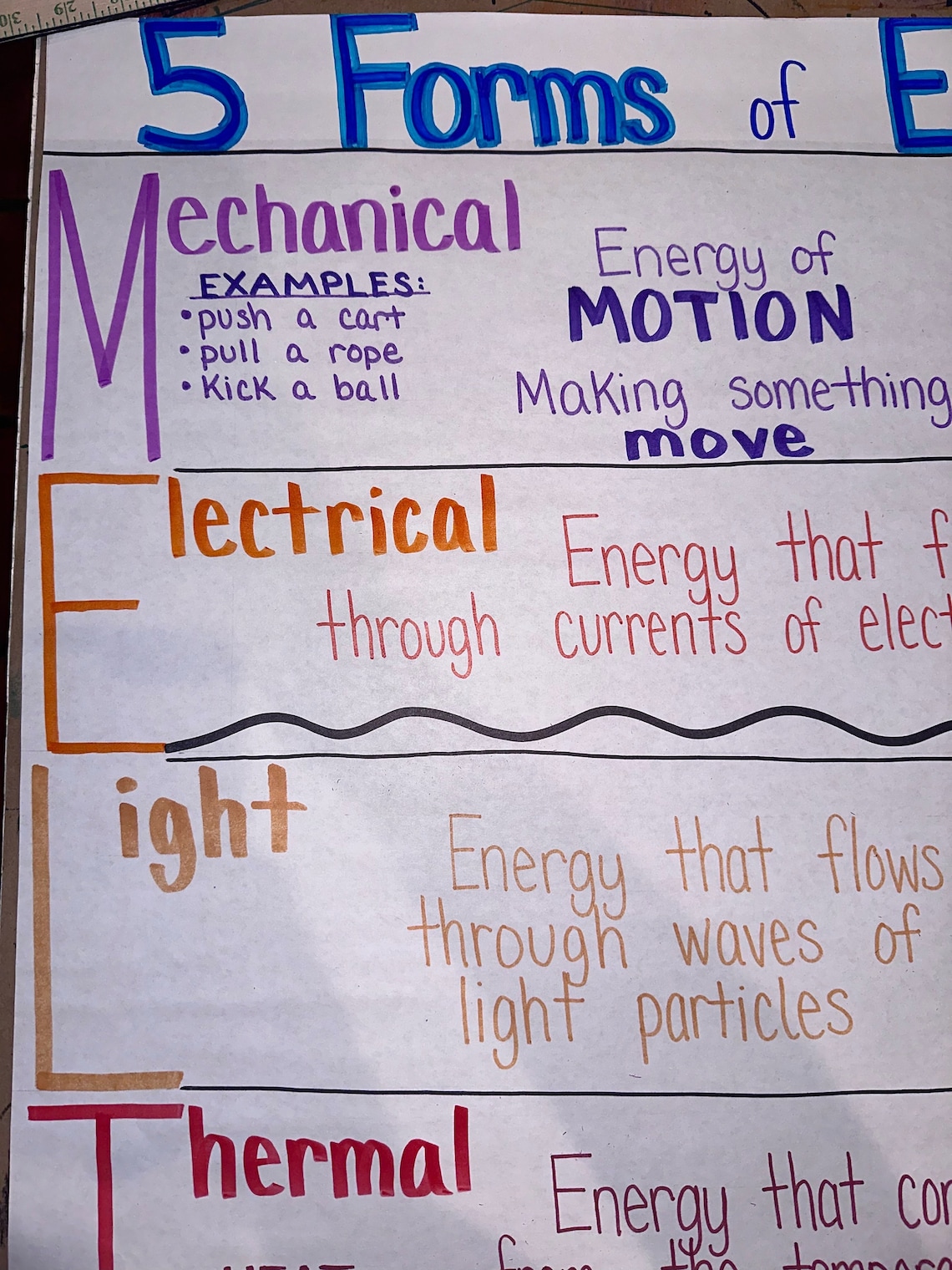 Forms of Energy Anchor Chart for Elementary, Middle and High School - Etsy