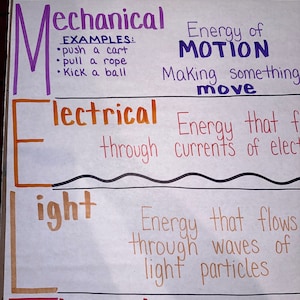 Forms of Energy Anchor Chart for Elementary, Middle and High School - Etsy