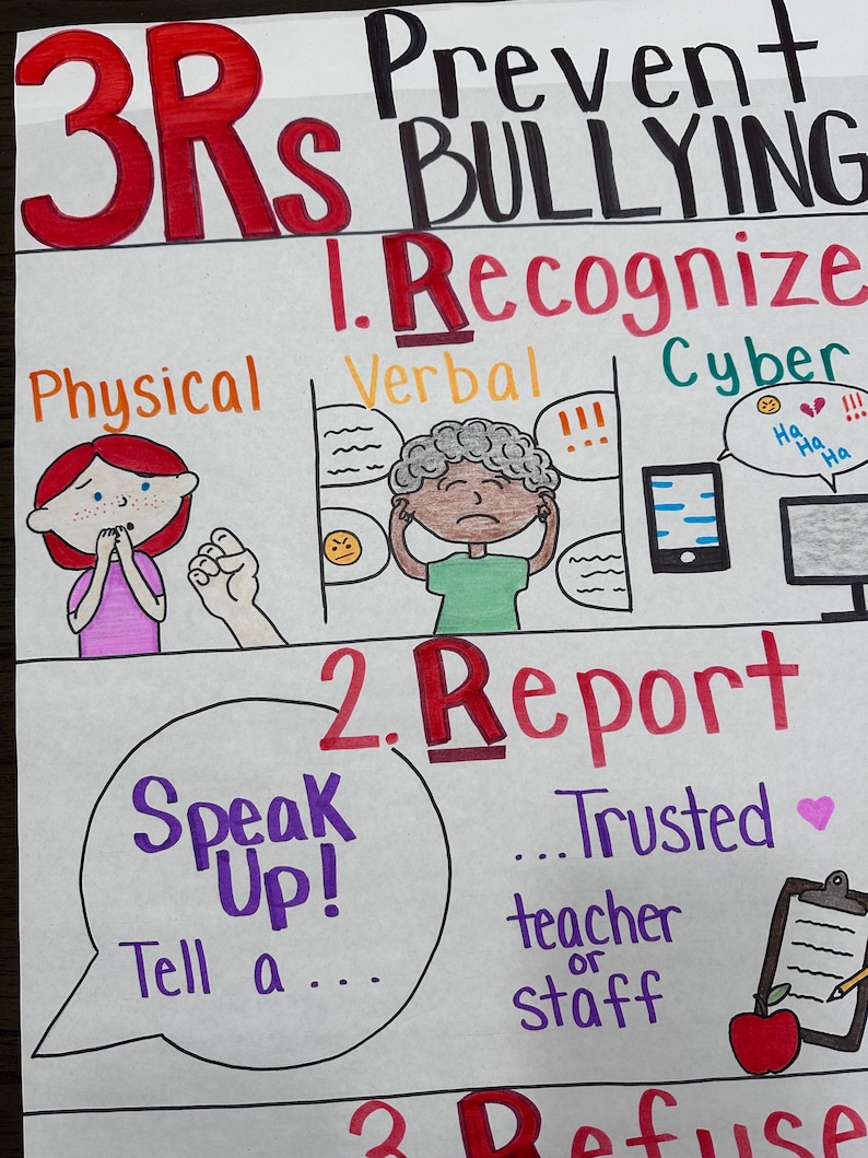 Bully Prevention Anchor Chart-elementary, Middle School, High School - Etsy