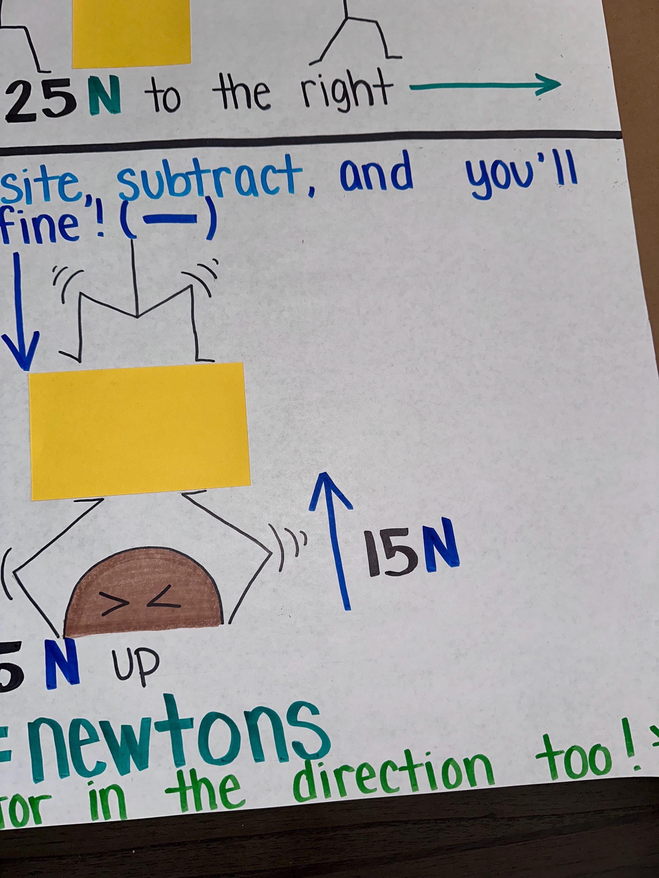 How to Calculate Net Force - Etsy