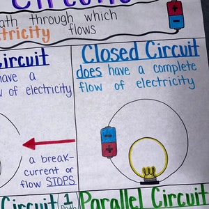 Circuits Anchor Chart for Elementary, Middle and High School - Etsy