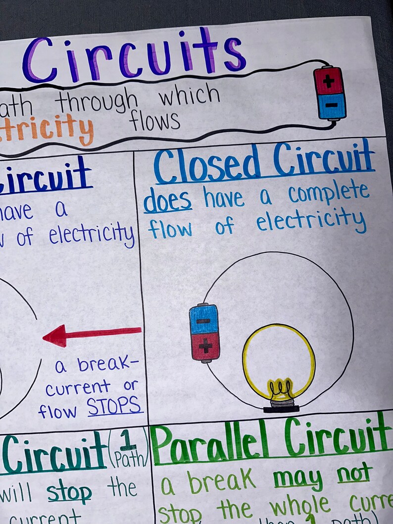Circuits Anchor Chart for Elementary, Middle and High School - Etsy