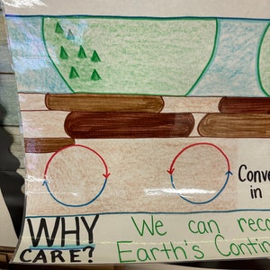Plate Tectonics Anchor Chart for Elementary, Middle and High School - Etsy