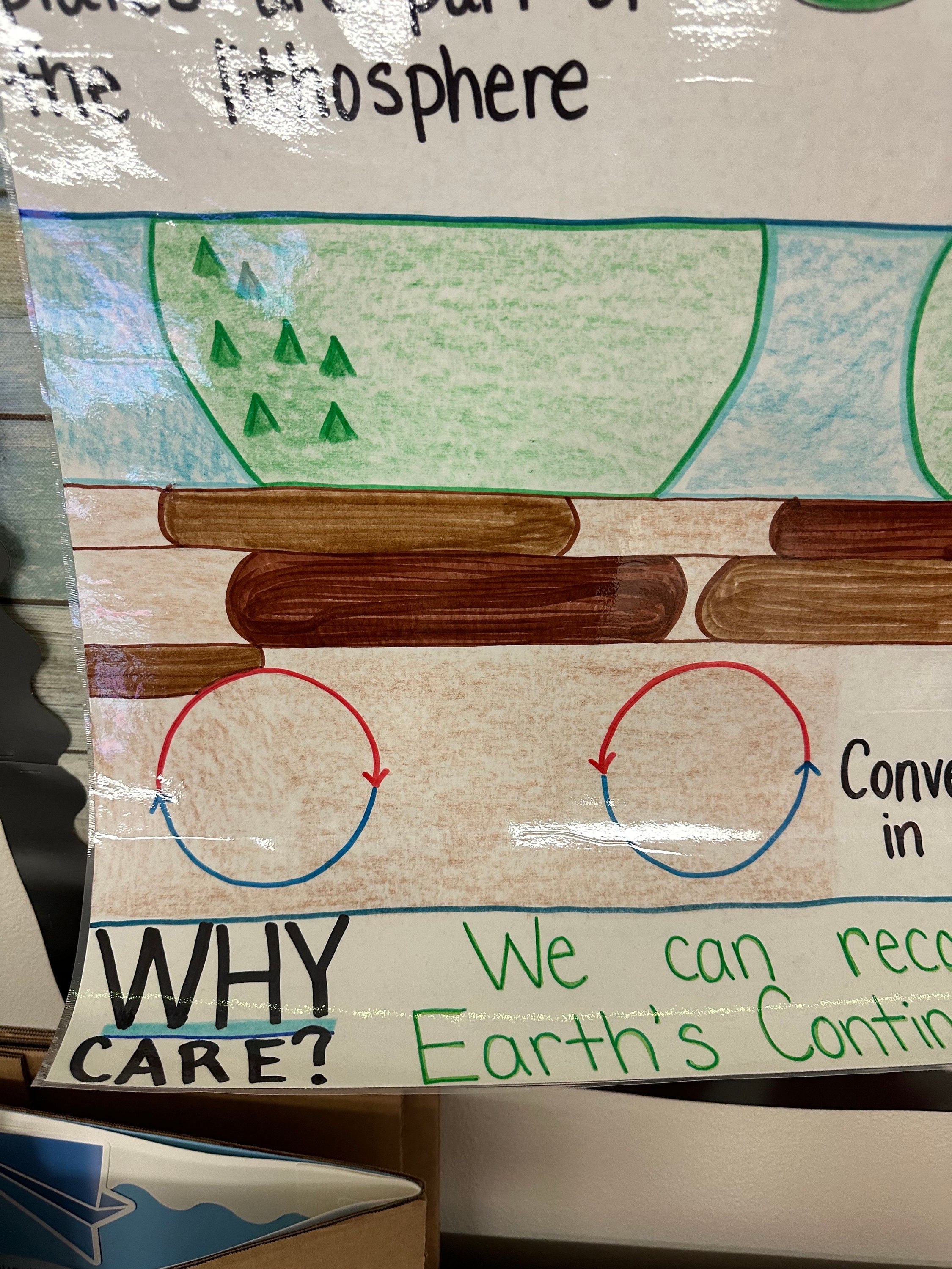 Plate Tectonics Anchor Chart for Elementary, Middle and High School - Etsy