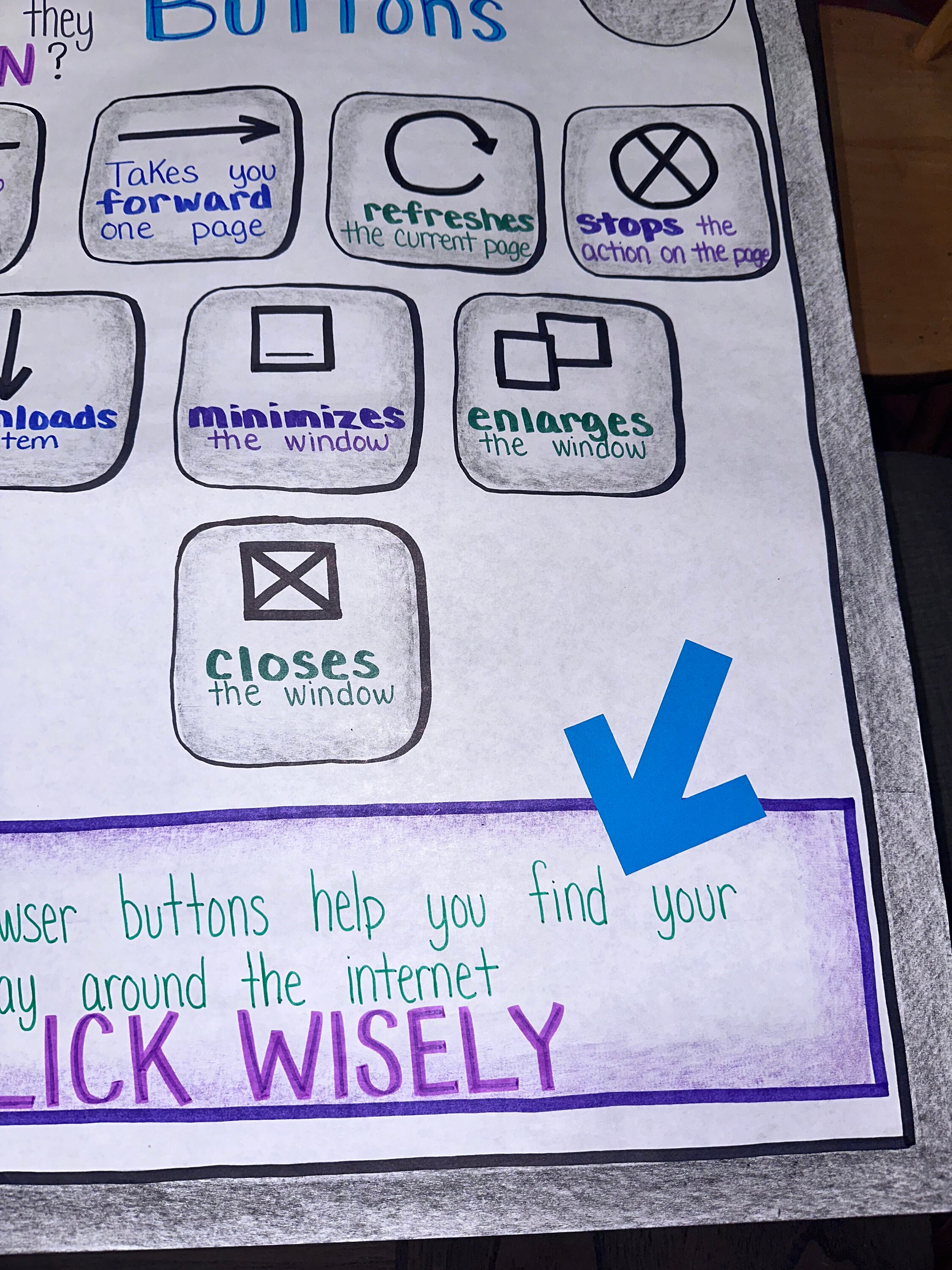Browser Buttons - Technology Anchor Chart for Elementary, Middle and ...