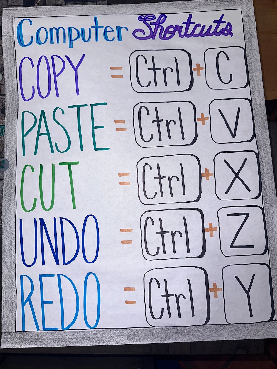 Computer Shortcuts - Technology Anchor Chart for Elementary, Middle and ...