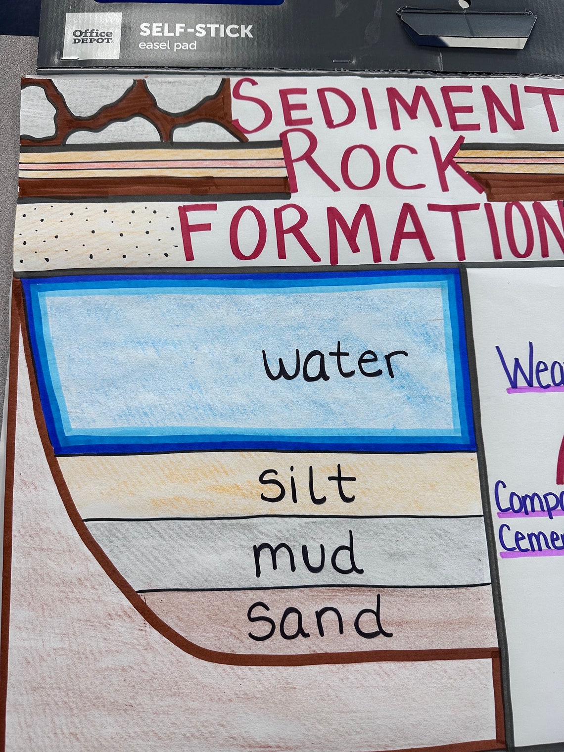 Sedimentary Rock Formations Anchor Chart for Elementary, Middle and ...