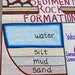 Sedimentary Rock Formations Anchor Chart for Elementary, Middle and ...
