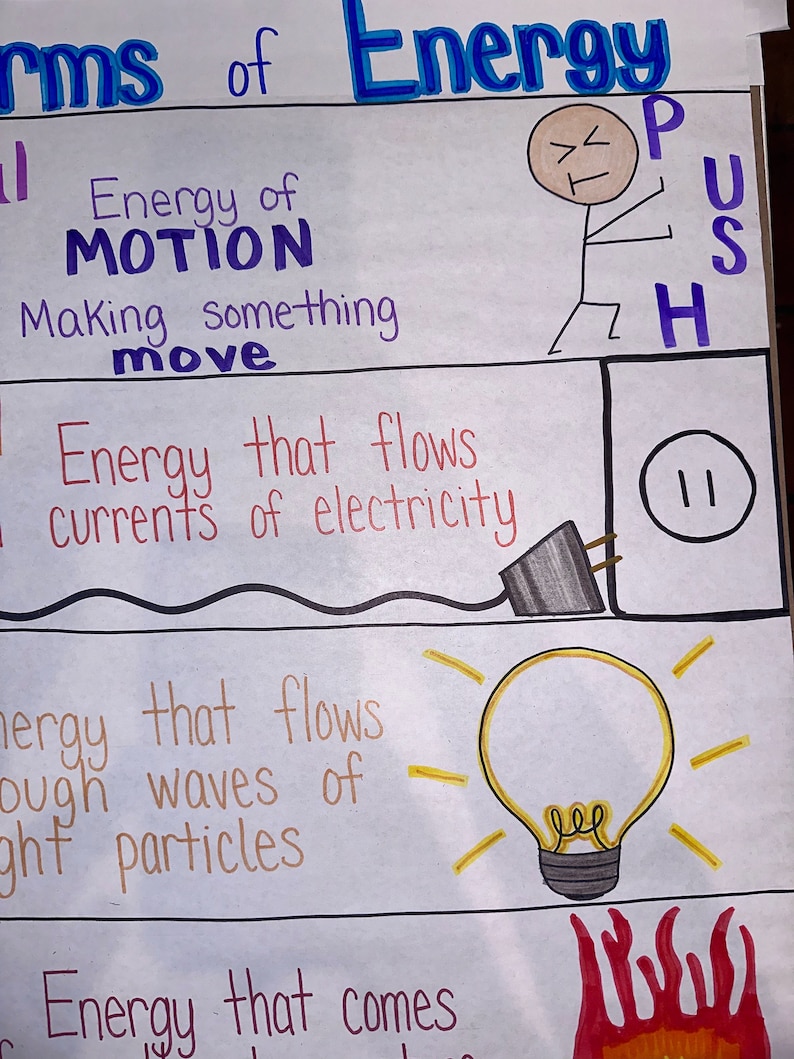 Forms of Energy Anchor Chart for Elementary, Middle and High School - Etsy