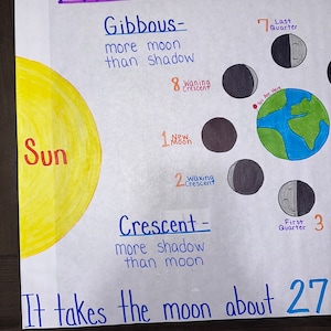 Moon Phases Anchor Chart for Elementary, Middle and High School - Etsy