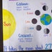 Moon Phases Anchor Chart for Elementary, Middle and High School - Etsy