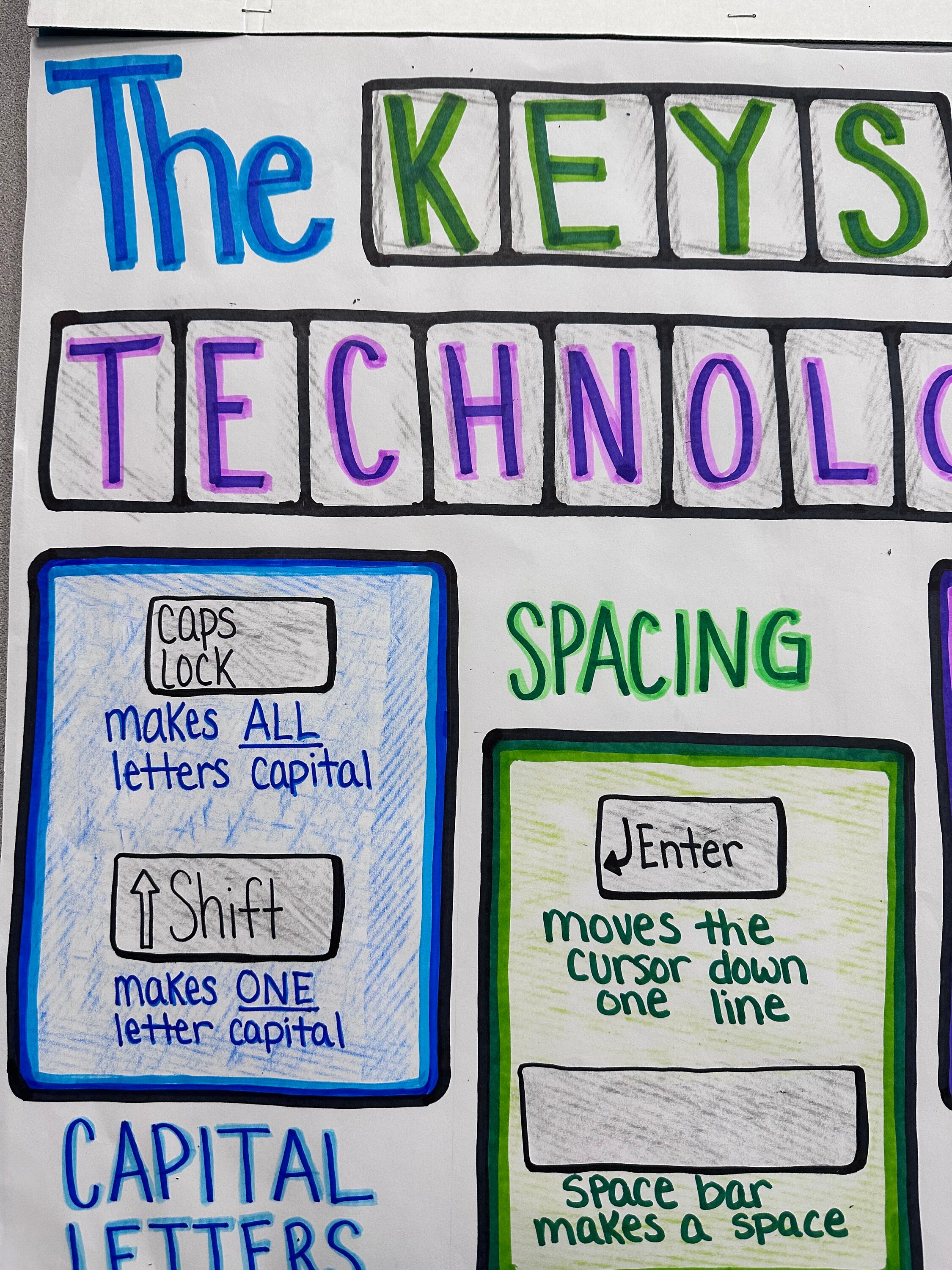 The Keys to a Keyboard Technology Anchor Chart for Elementary, Middle ...