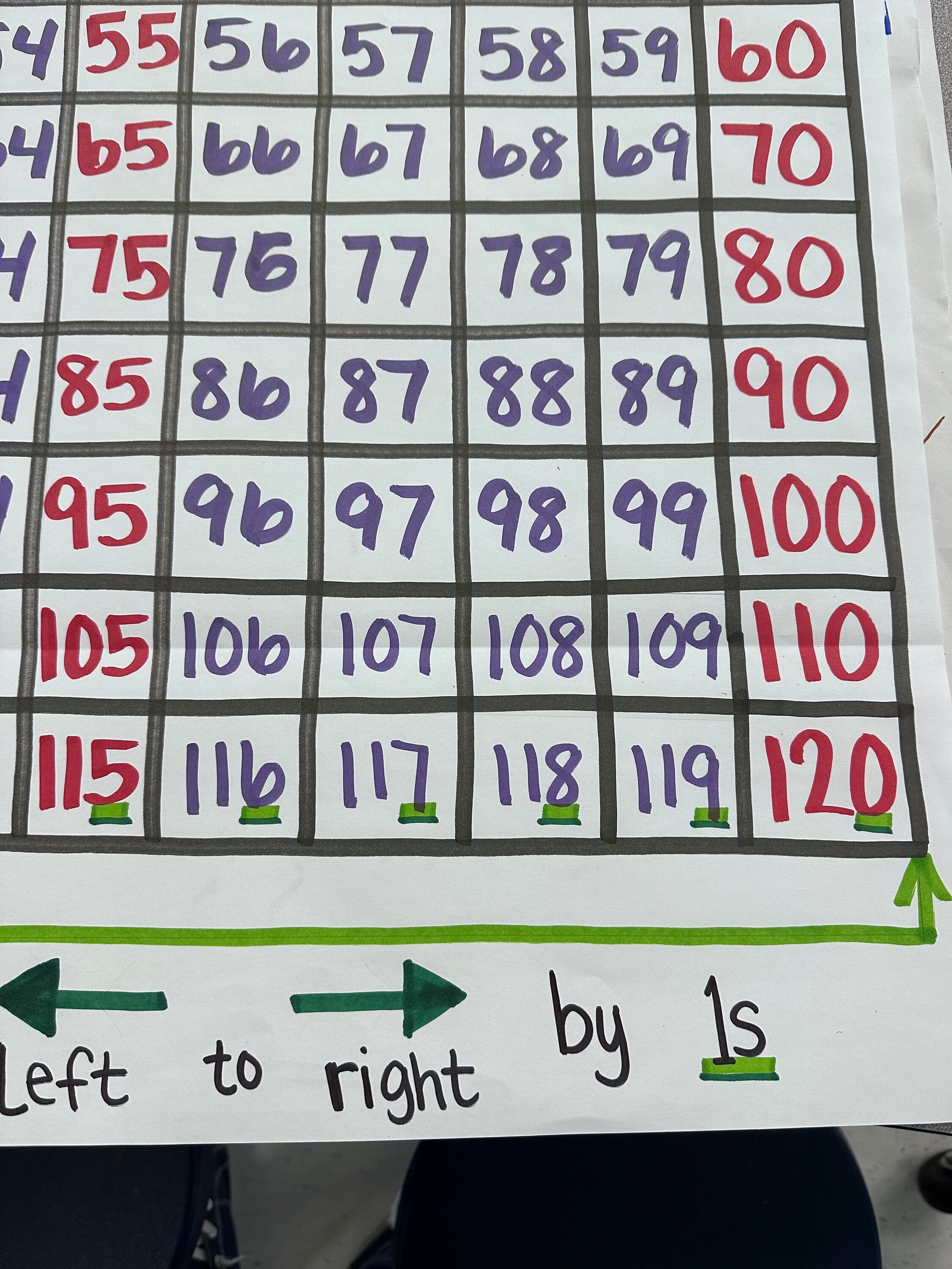 Using Hundreds Anchor Chart for Elementary, Middle and High School - Etsy