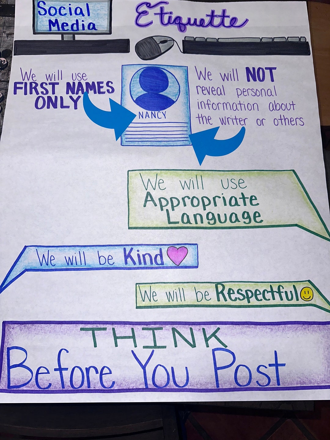 Social Media Etiquette - Technology Anchor Chart for Elementary, Middle ...
