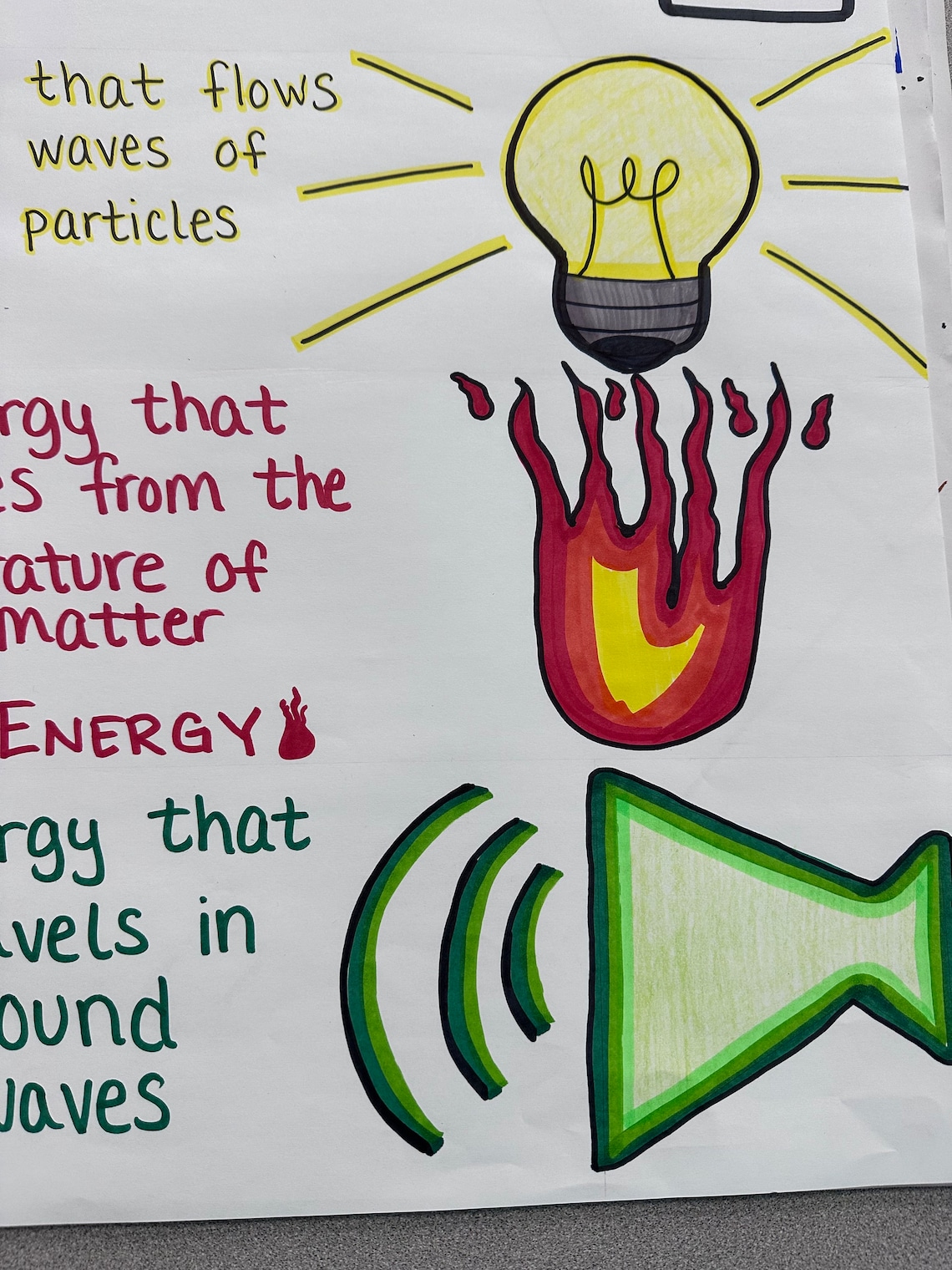 Forms of Energy Anchor Chart for Elementary, Middle and High School ...