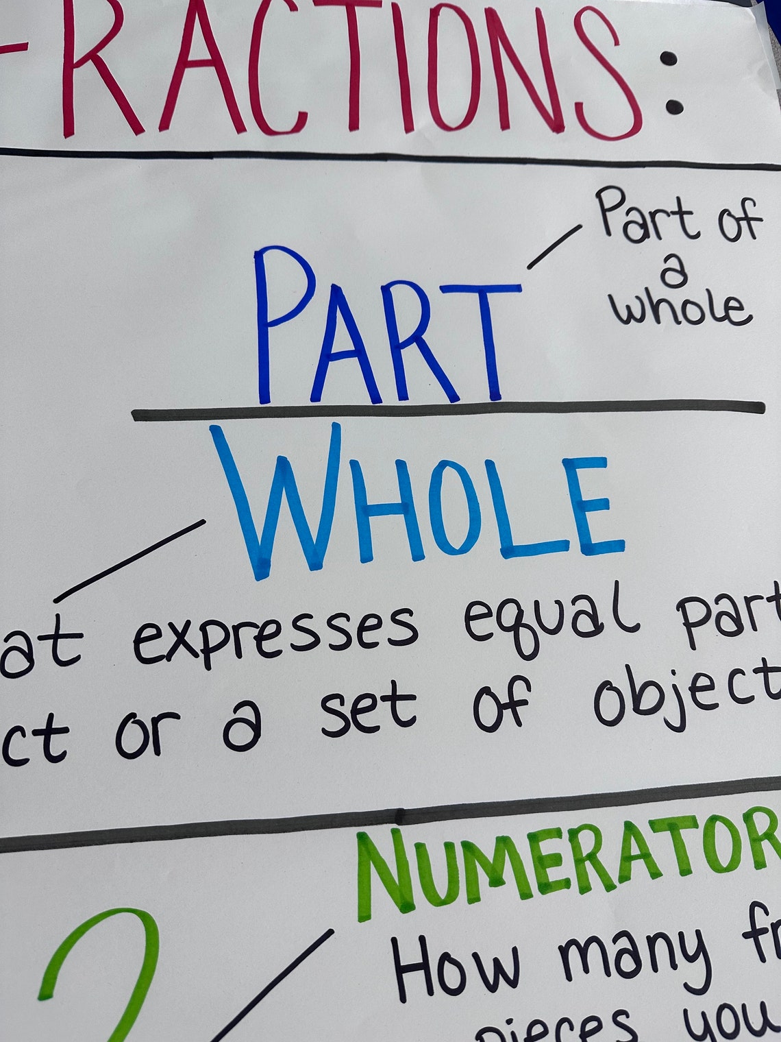 Fractions Anchor Chart for Elementary, Middle and High School - Etsy