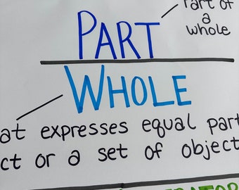 Math, STAAR, 7th Grade, Reference Chart, Poster, Anchor Chart, Middle ...