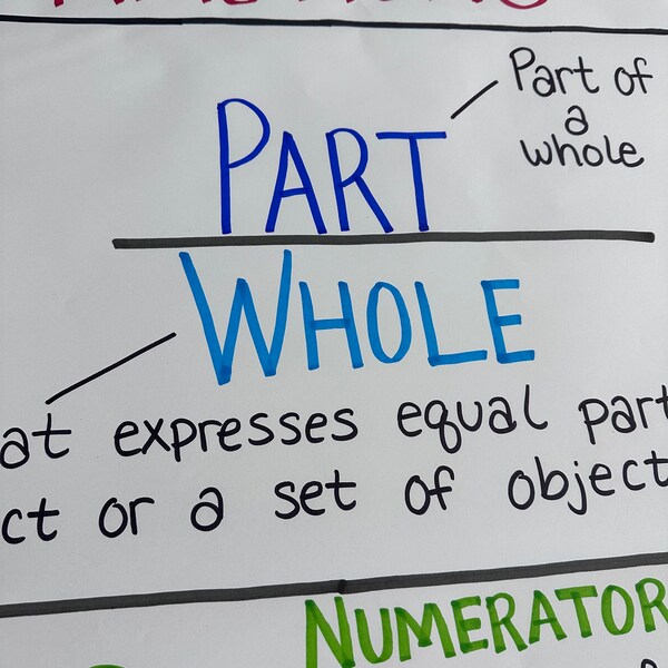 Anchor Chart for Fractions - Etsy