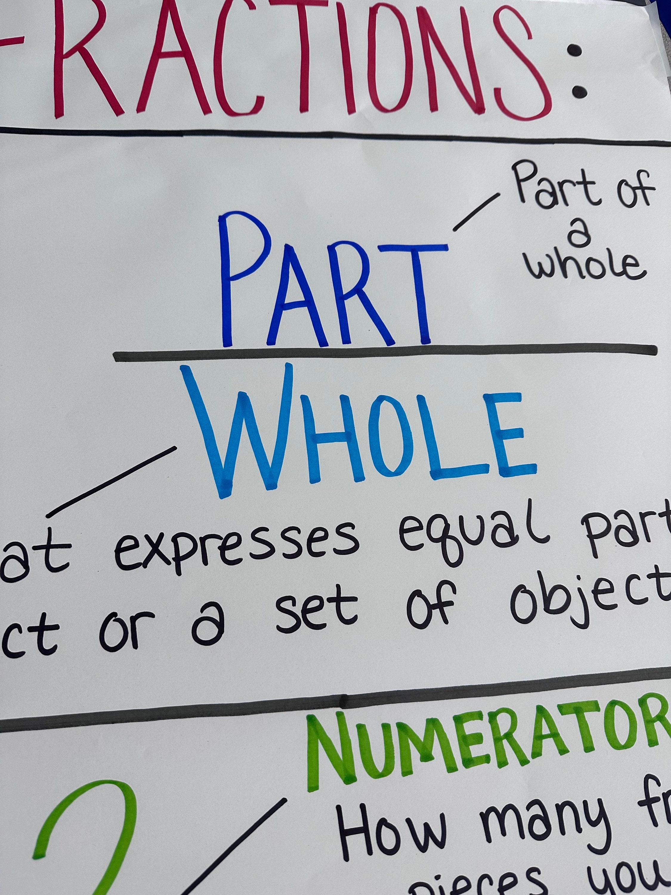 Fractions Anchor Chart for Elementary, Middle and High School - Etsy