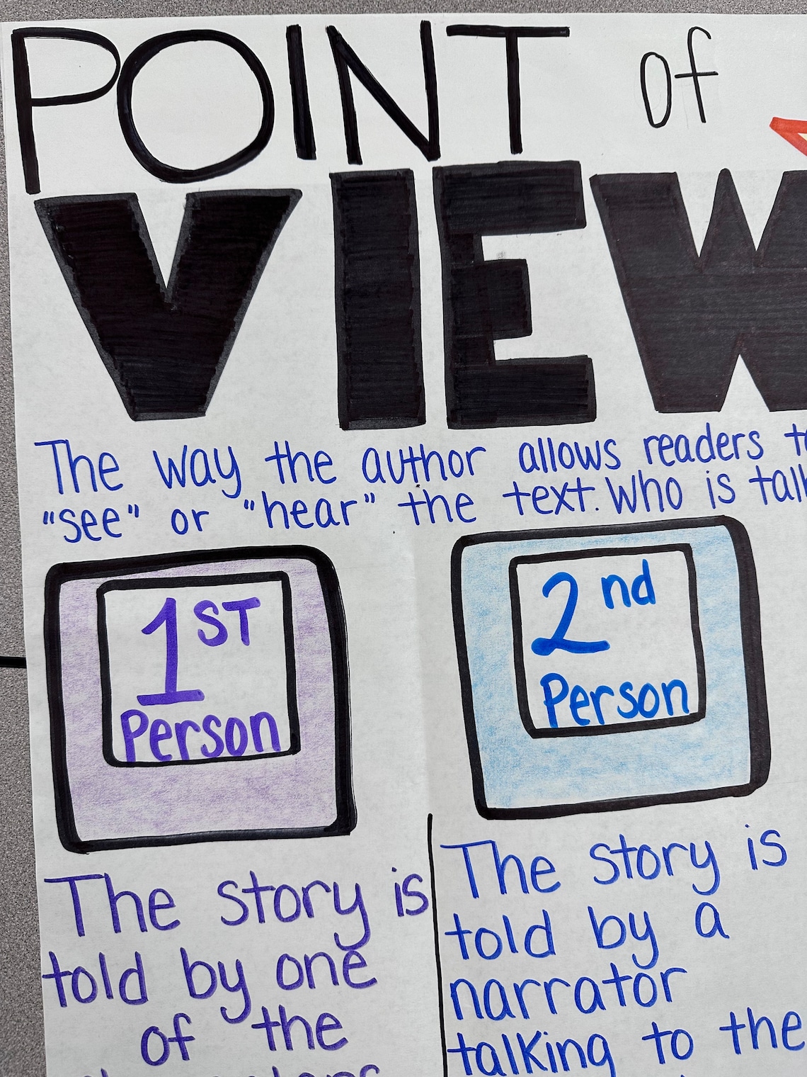 Point of View Anchor Chart for Elementary, Middle and High School - Etsy
