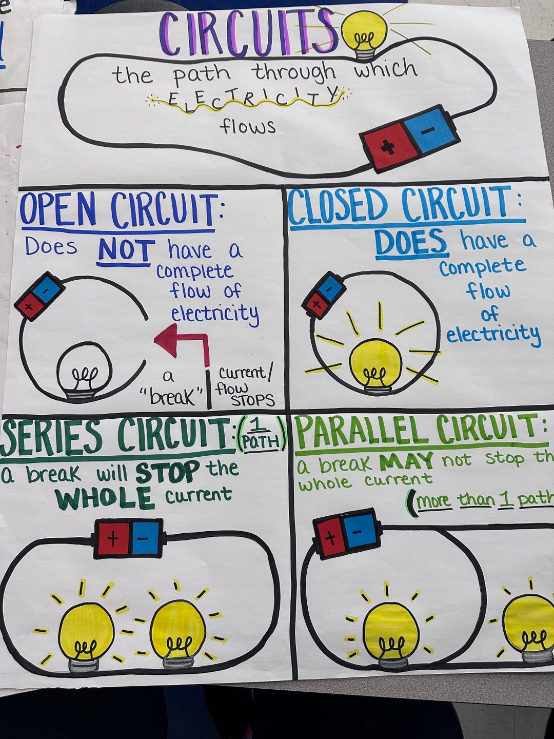 Circuits Anchor Chart for Elementary, Middle and High School - Etsy ...