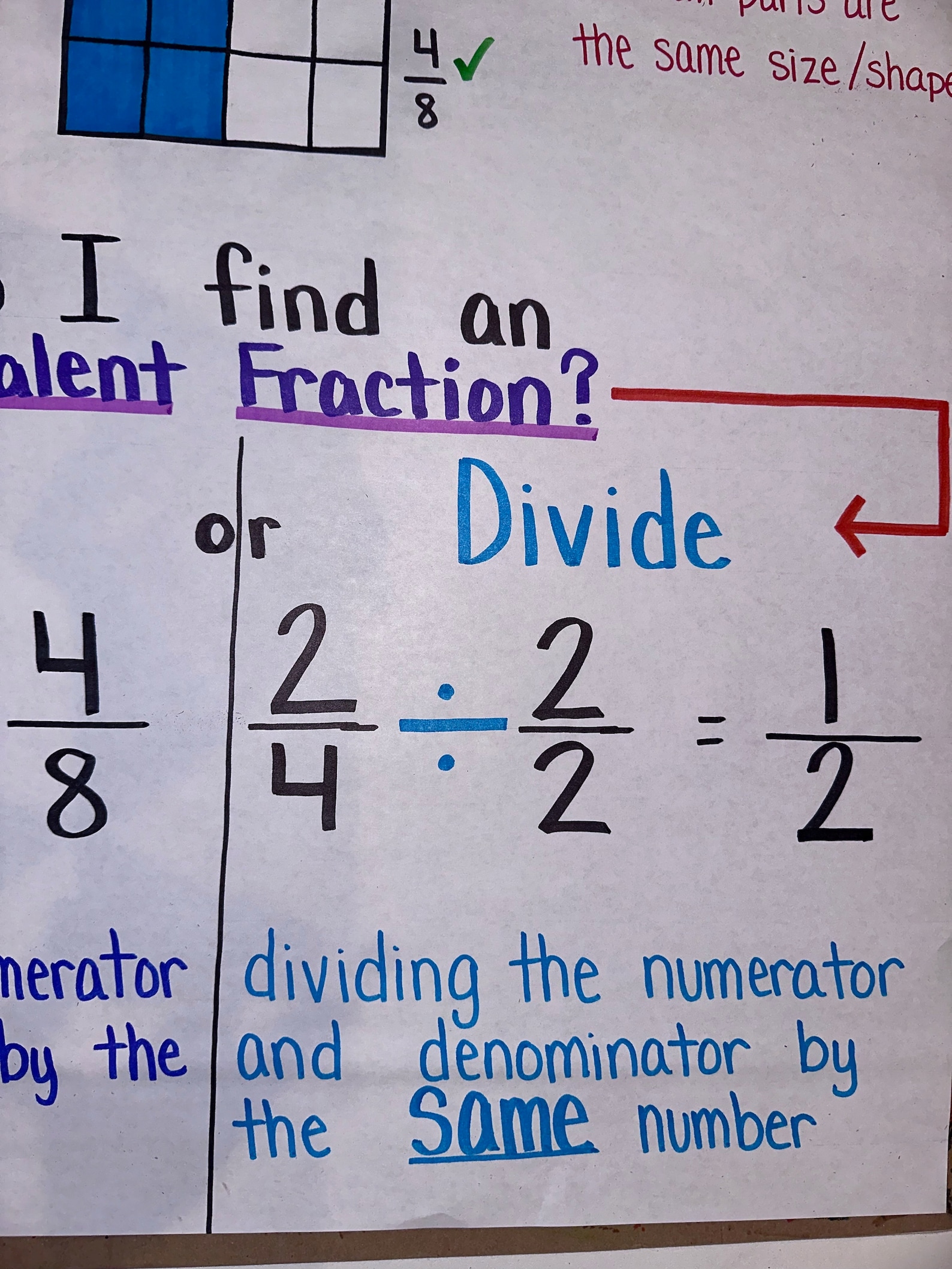 Equivalent Fractions Anchor Chart for Elementary, Middle and High ...