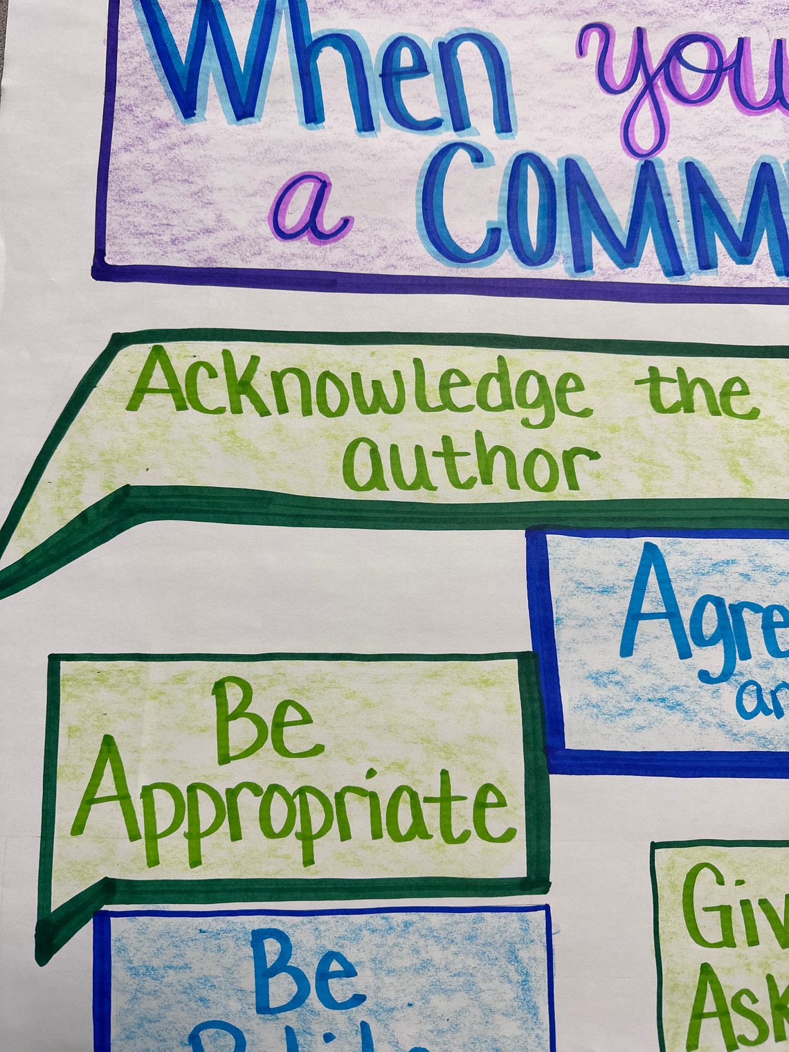 Writing a Comment Technology Anchor Chart for Elementary, Middle and ...