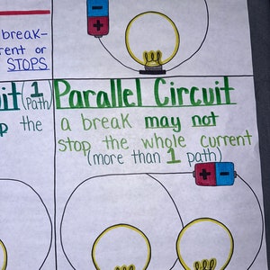 Circuits Anchor Chart for Elementary, Middle and High School - Etsy