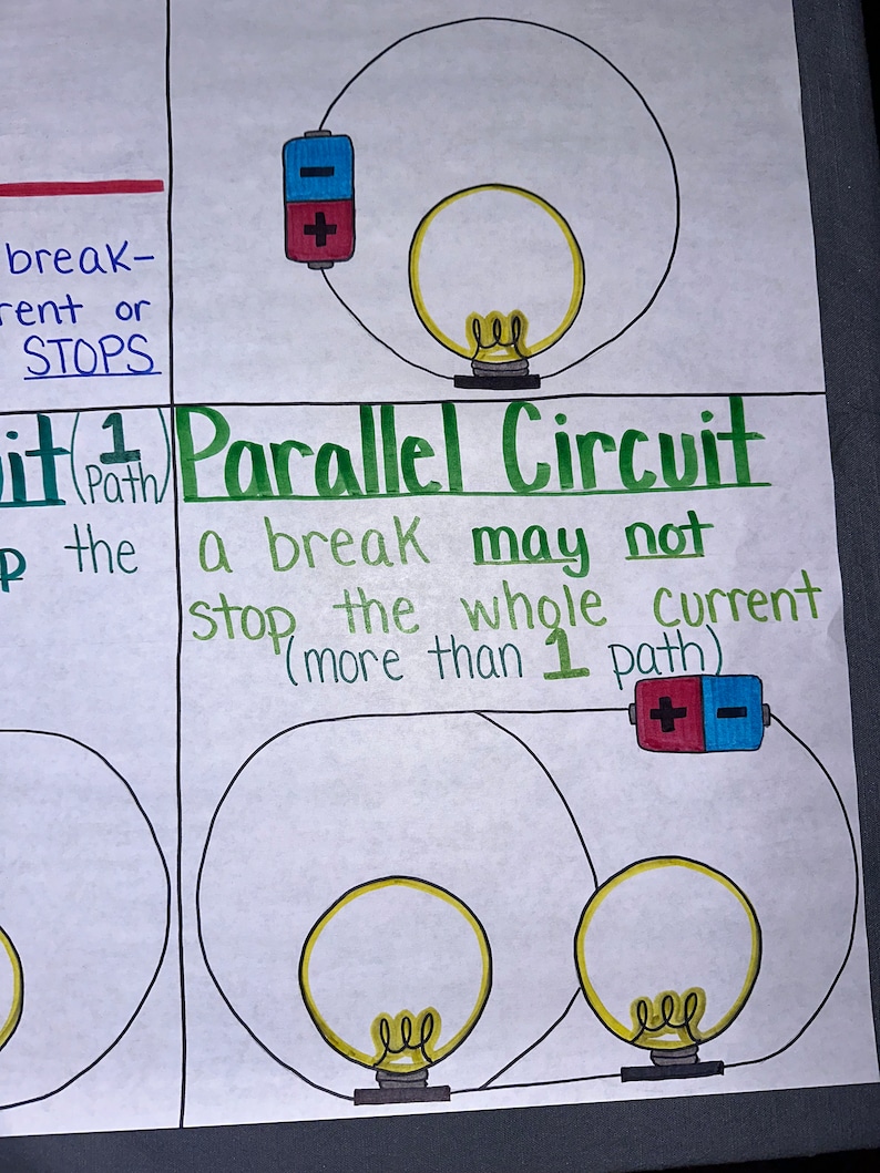 Circuits Anchor Chart for Elementary, Middle and High School - Etsy