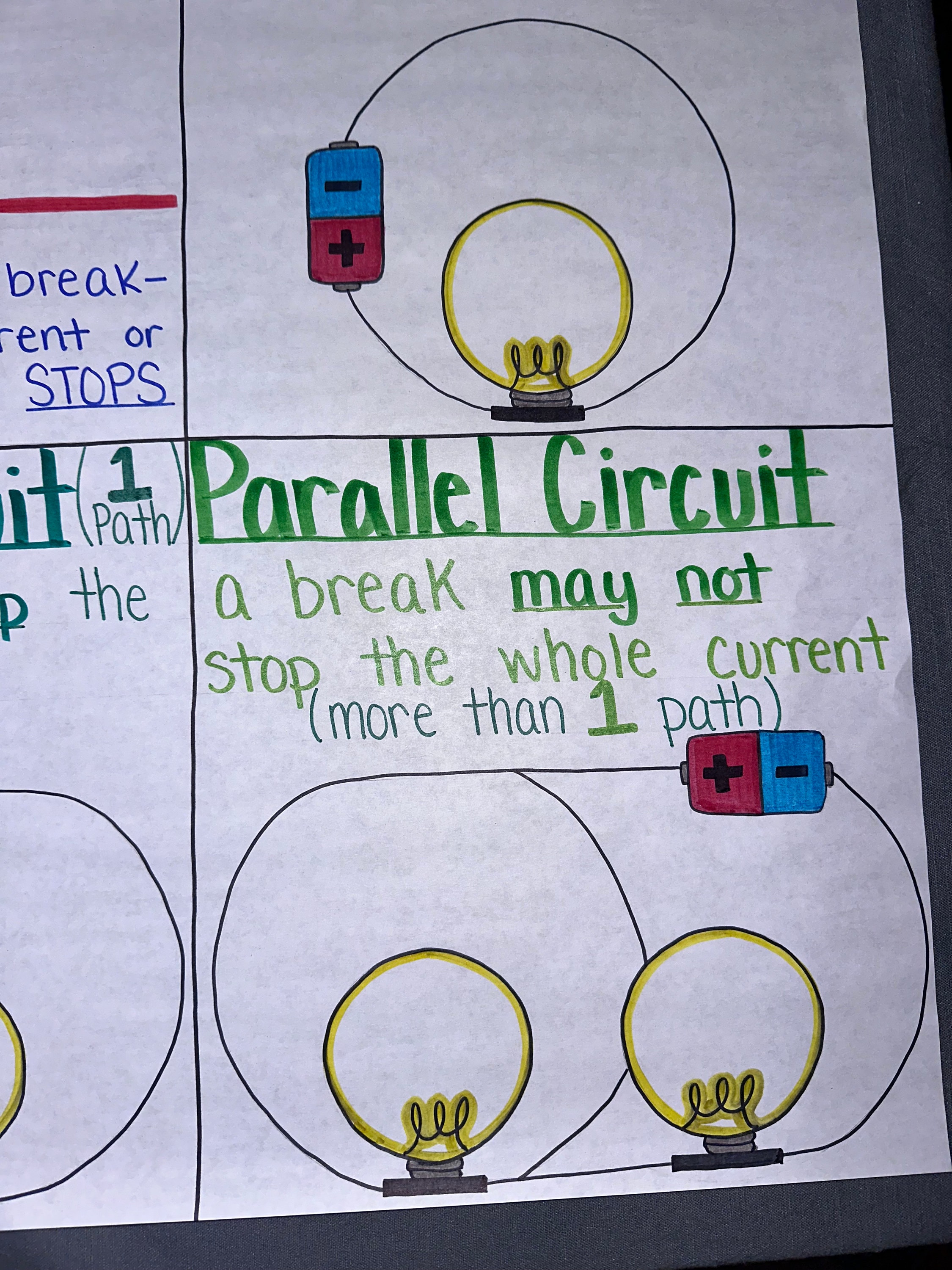 Circuits Anchor Chart for Elementary, Middle and High School - Etsy
