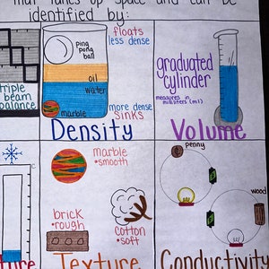 Properties of Matter Anchor Chart for Elementary, Middle and High ...