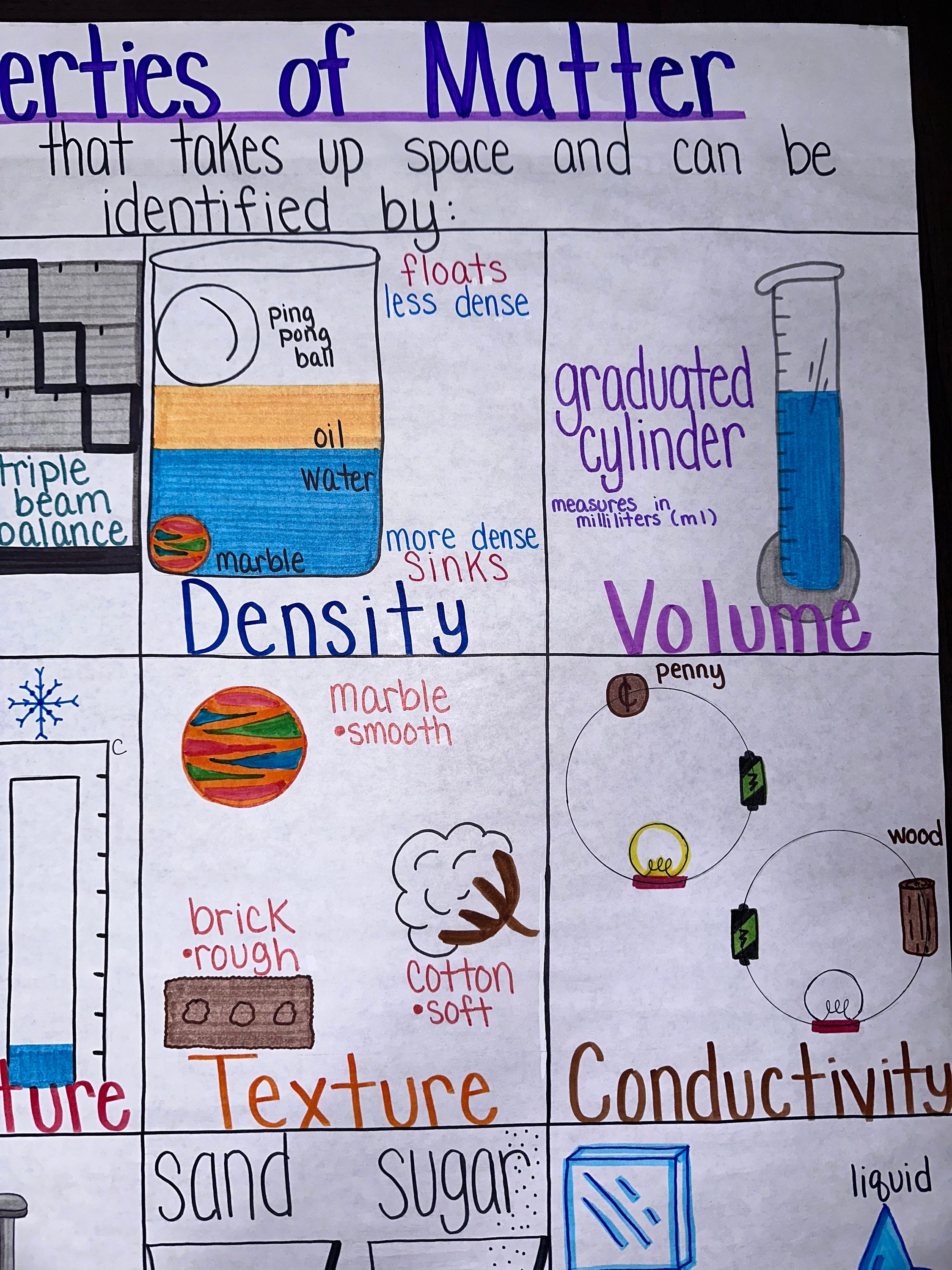 Properties of Matter Anchor Chart for Elementary, Middle and High ...