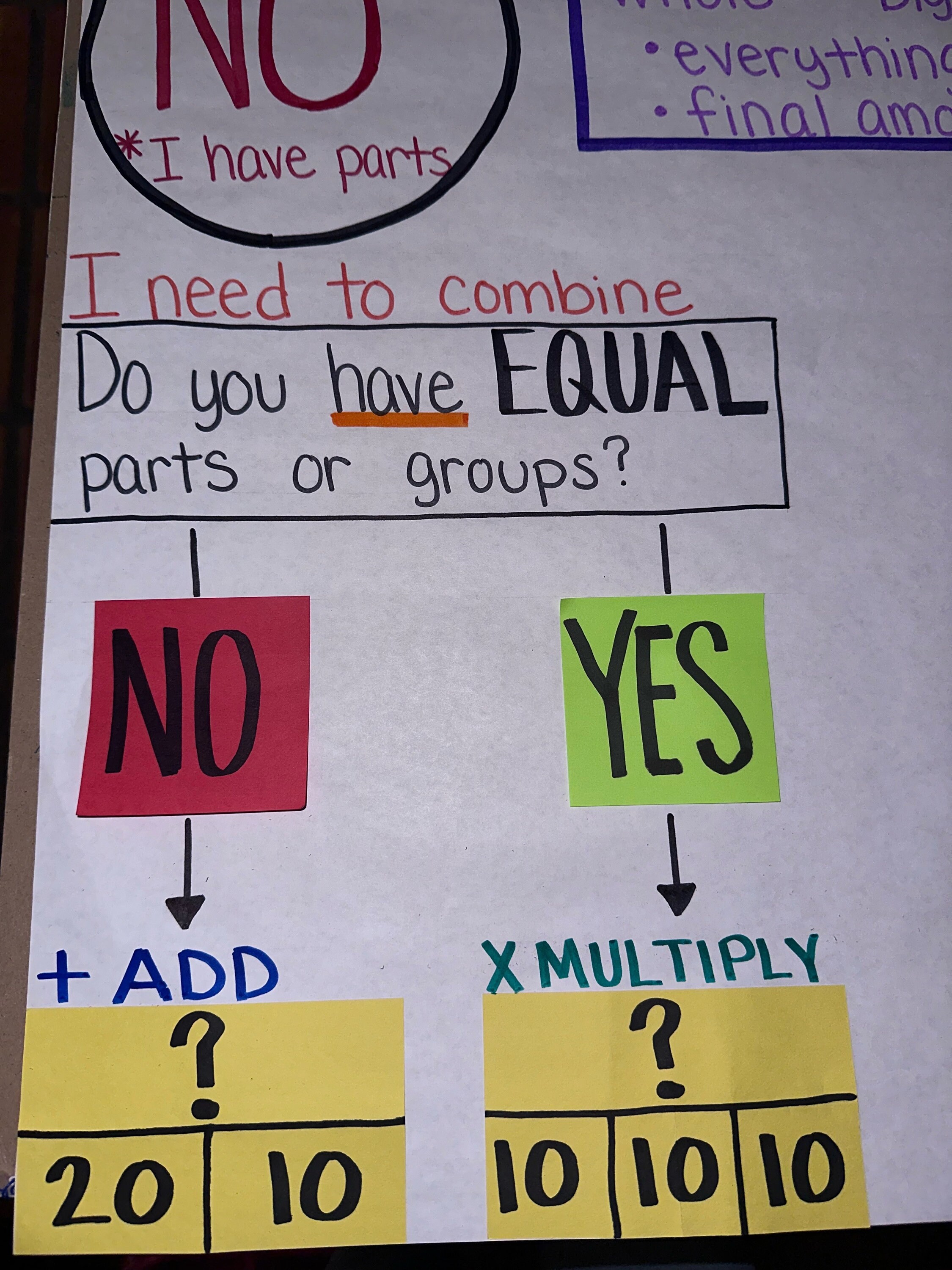 Strip Diagram Model Anchor Chart for 5th-8th Grade - Etsy