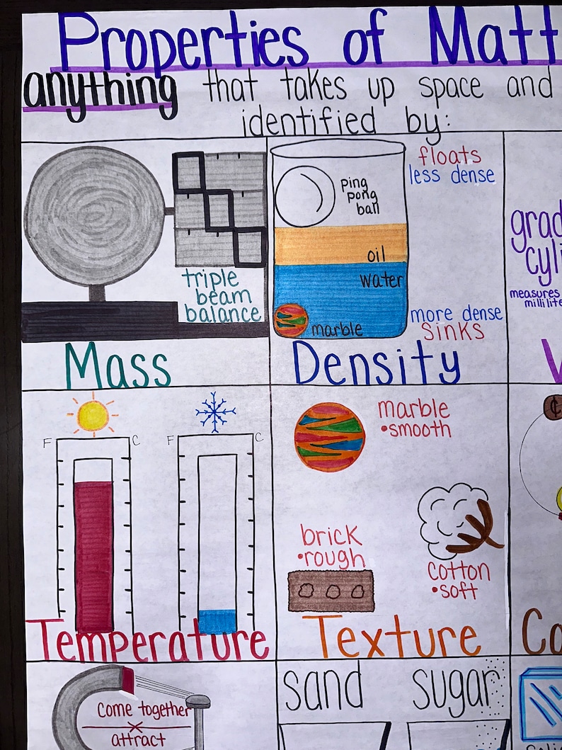 Properties of Matter Anchor Chart for Elementary, Middle and High ...